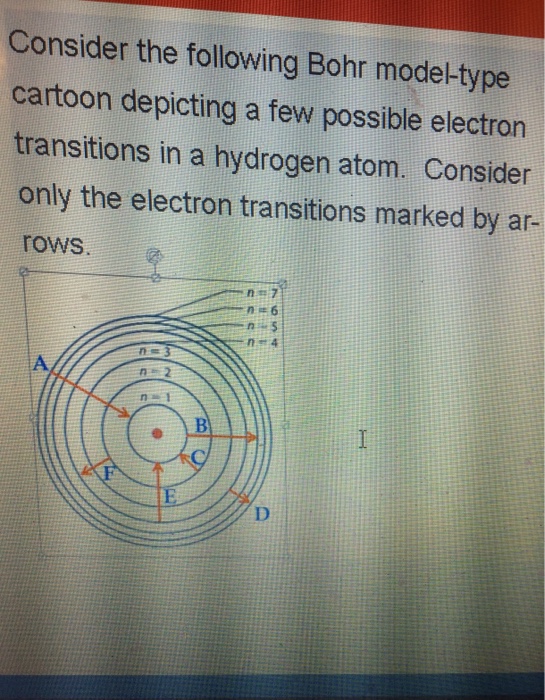 Solved Consider the following Bohr modeltype cartoon | Chegg.com