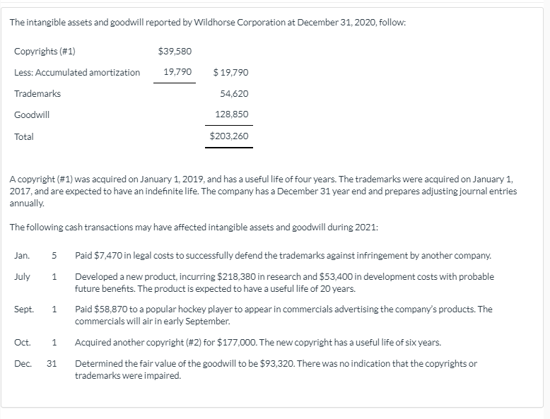 Solved The intangible assets and goodwill reported by | Chegg.com