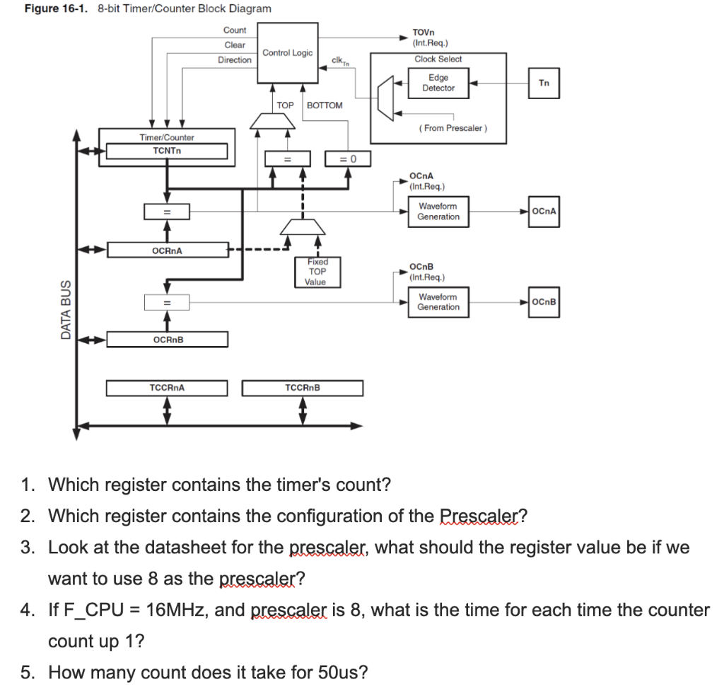 Figure 16-1. 8-bit Timer/Counter Block Diagram Count | Chegg.com