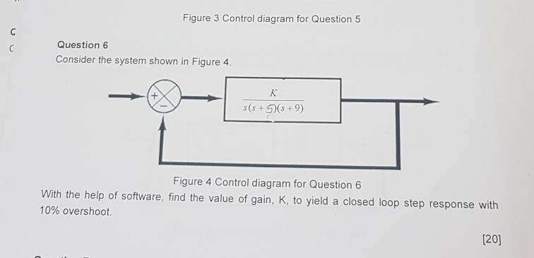Solved Figure 3 Control diagram for Question 5 Question 6 | Chegg.com