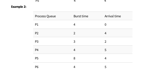 Solved Solve the following examples using FCFS, SJF and SJF | Chegg.com