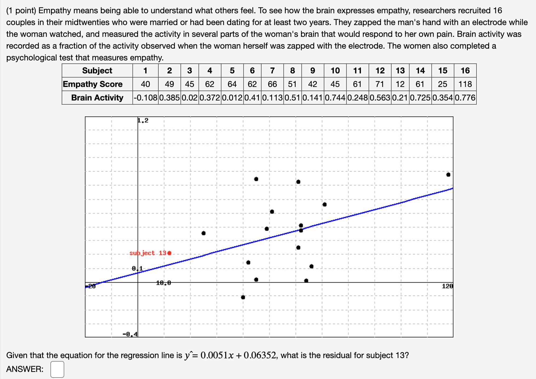 Solved (1 point) Empathy means being able to understand what | Chegg.com