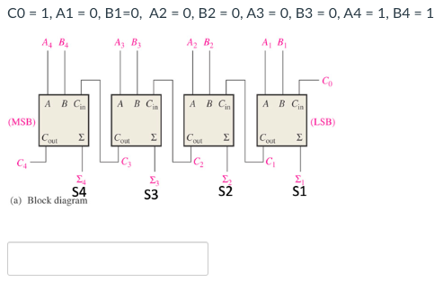 Solved What is the value of S4 given the inputs: C0 = 1, A1 | Chegg.com