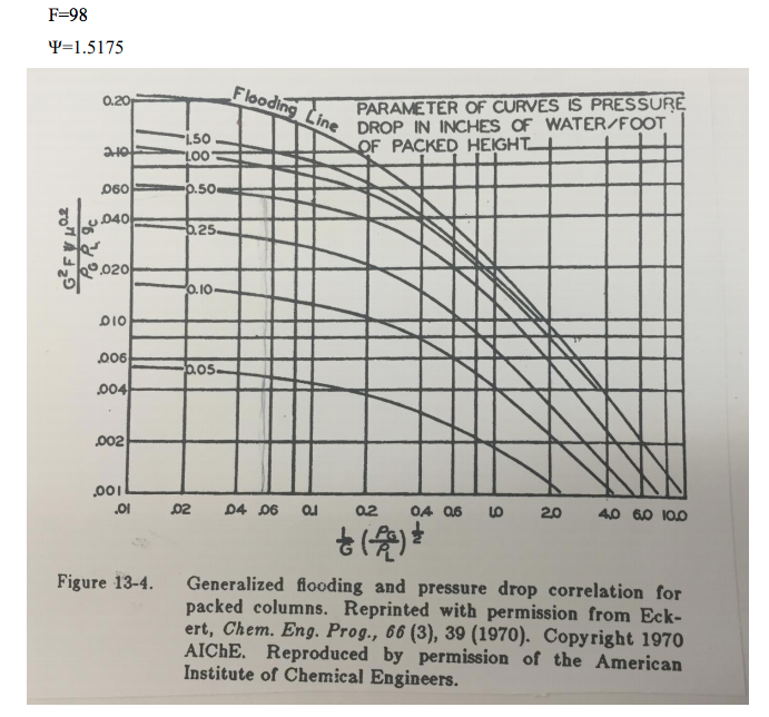 4. A distillation column is separating n-hexane from | Chegg.com