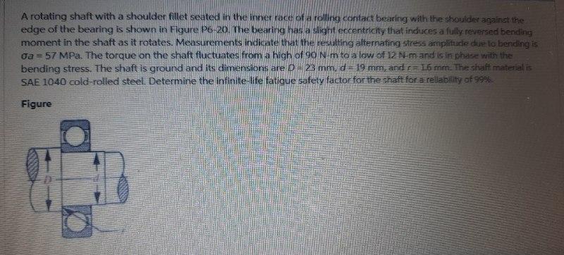 Solved A rotating shaft with a shoulder fillet seated in the | Chegg.com