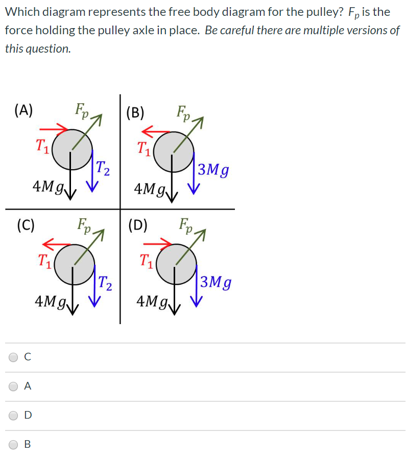 Solved A hanging mass is connected by a string via a pulley | Chegg.com