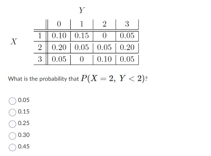 Solved What is the probability that P(X=2,Y