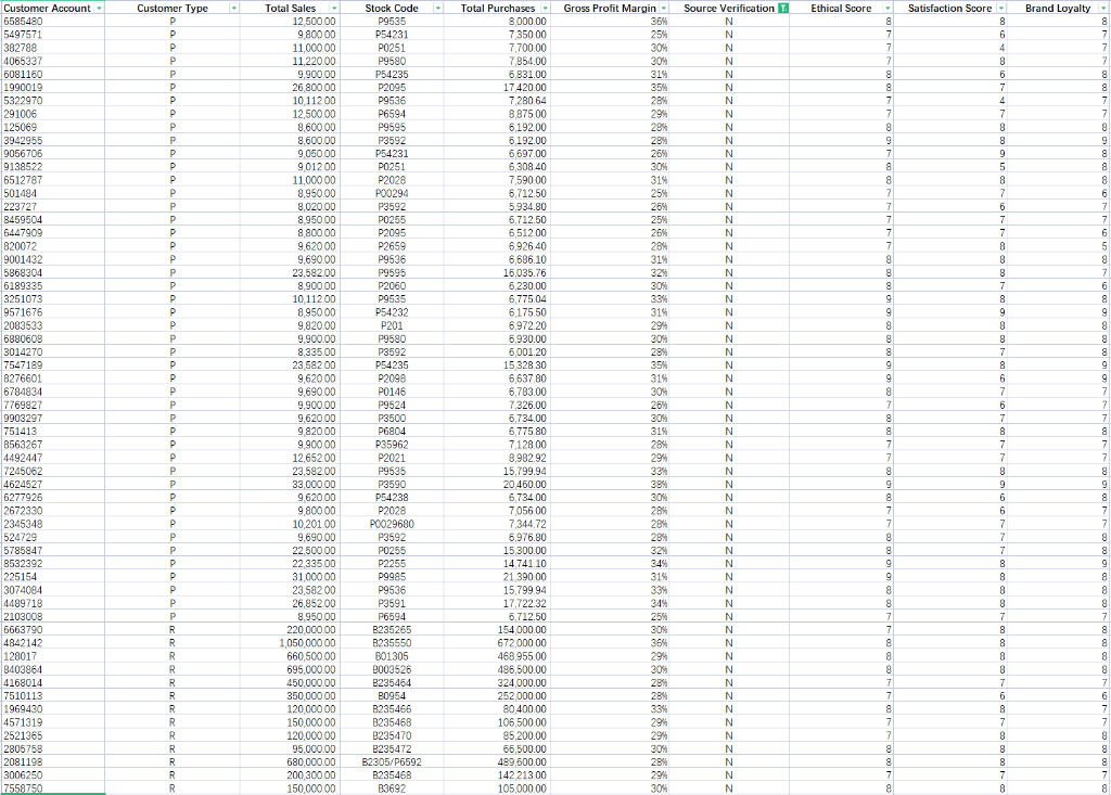 [Solved]: 3: Please use data in attached photo to complete