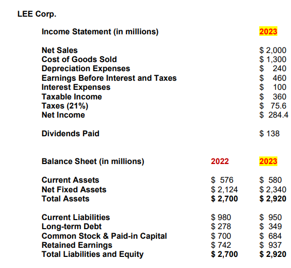 Solved Calculate LEE Corp.’s external funds needed (EFN) for | Chegg.com