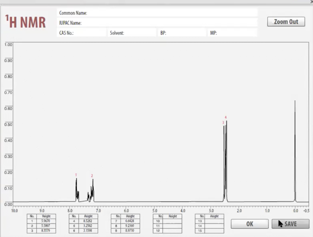 Solved IH NMR Peak Chemical Shift (8) Multiplicity HP Peak | Chegg.com