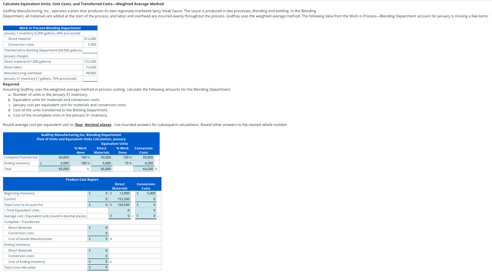 Solved Calculate Equivalent Units, Unit Costs, and | Chegg.com