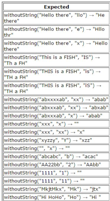 Solved 19 The Without String Problem Given Two Input