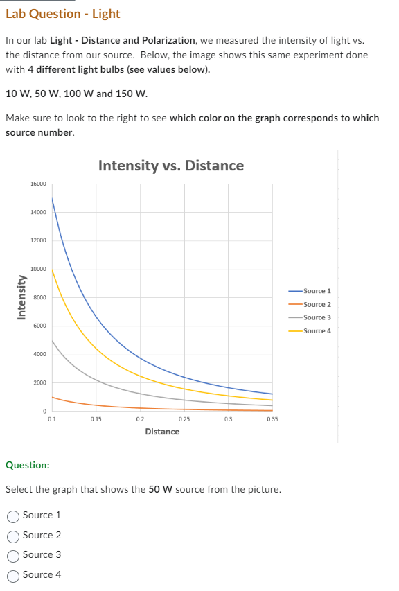 Solved Lab Question - Light In our lab Light - Distance and | Chegg.com