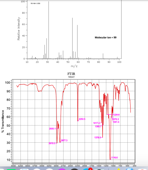 Solved 100 15-11-1056 80 60 Relative Intensity 40 Molecular | Chegg.com