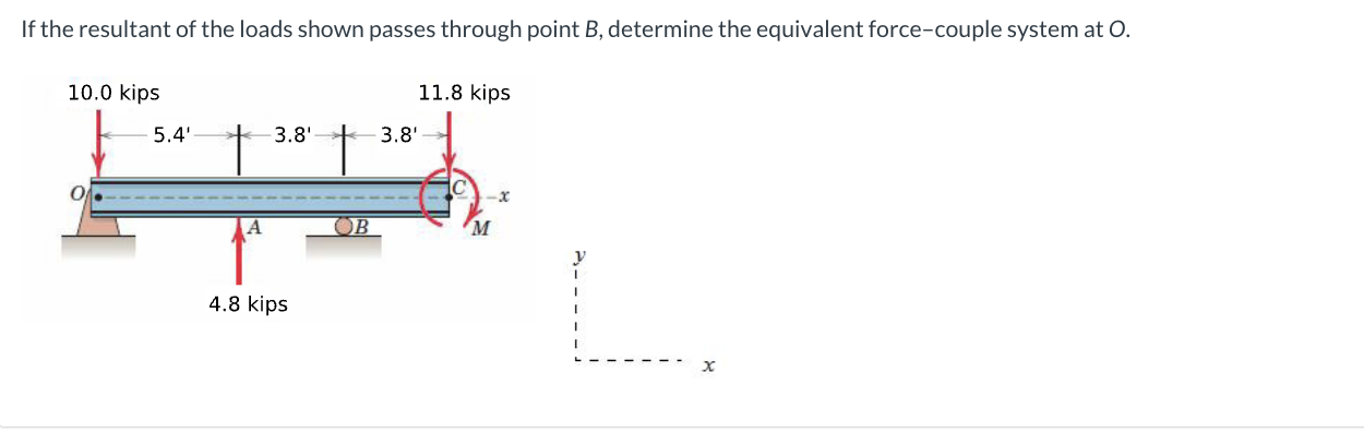 If the resultant of the loads shown passes through | Chegg.com