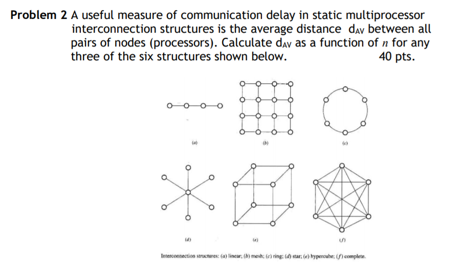 Solved Problem 2 A useful measure of communication delay in | Chegg.com