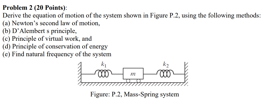 Solved Problem 2 (20 Points): Derive the equation of motion | Chegg.com