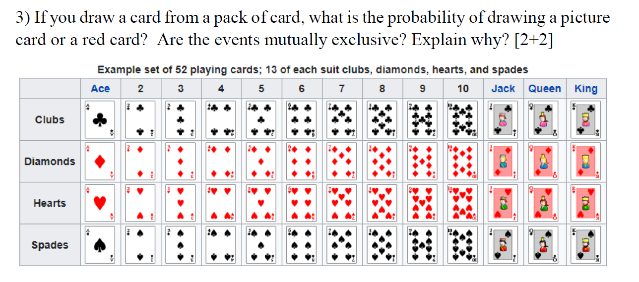 Solved 3) If you draw a card from a pack of card, what is | Chegg.com