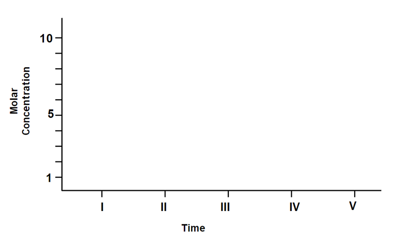 Solved 1. Given the following graph showing the | Chegg.com