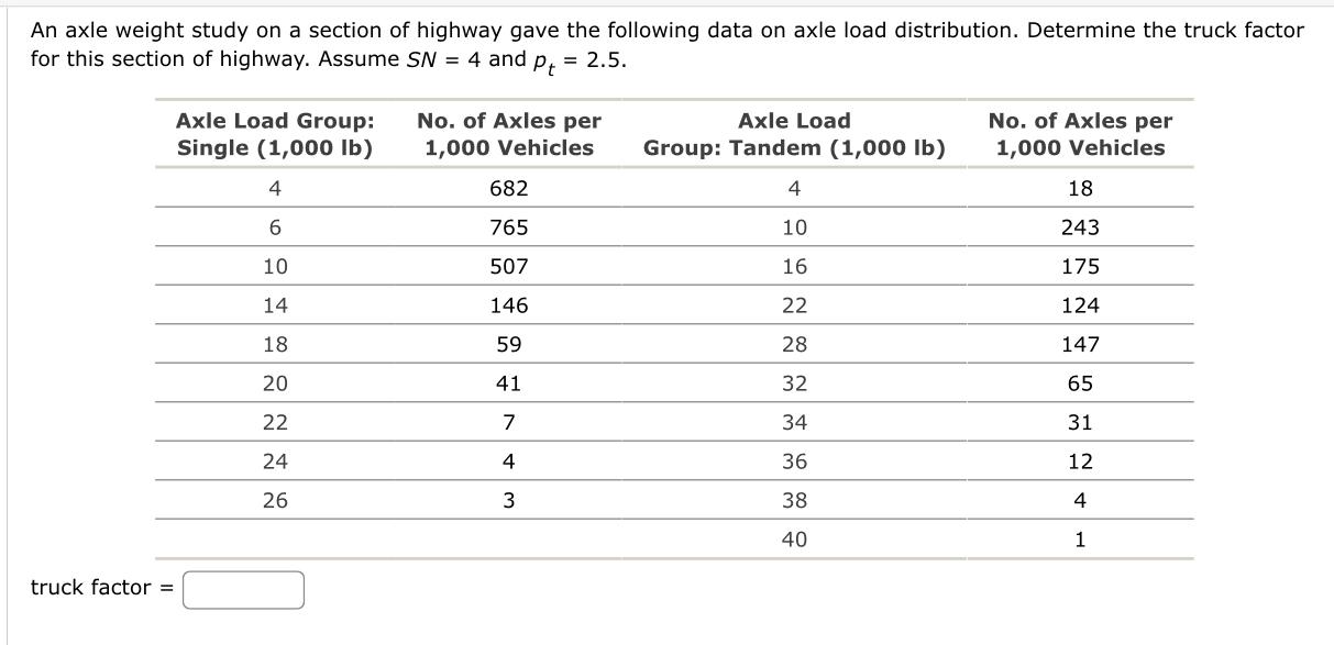 Solved An axle weight study on a section of highway gave the | Chegg.com