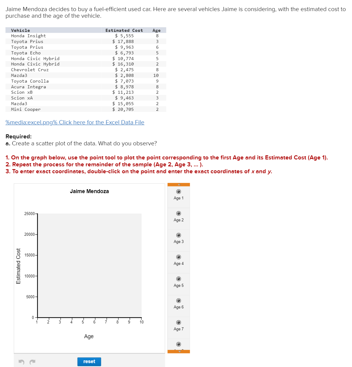 Solved Jaime Mendoza decides to buy a fuel-efficient used | Chegg.com