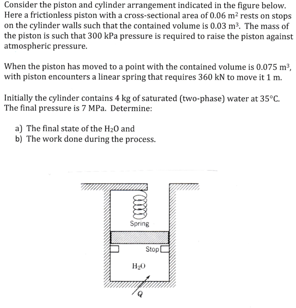 Solved Consider the piston and cylinder arrangement | Chegg.com