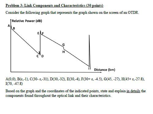 Solved Problem 3: Link Components and Characteristics (30 | Chegg.com