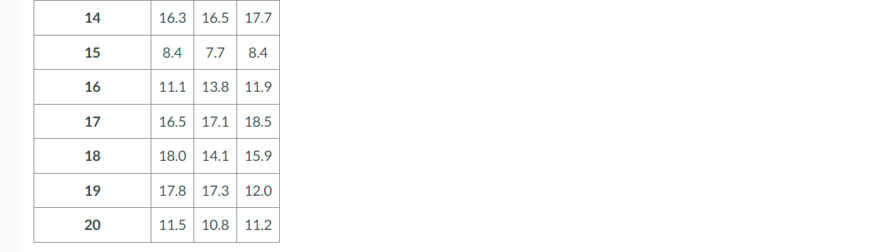 Solved The pull strength of a wire-bonded lead for an | Chegg.com