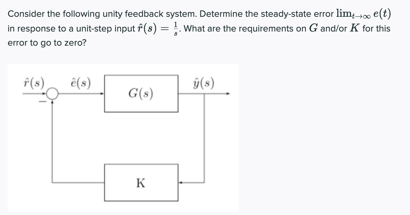 Solved Consider the following unity feedback system. | Chegg.com
