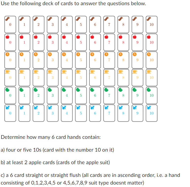 Solved Use the following deck of cards to answer the | Chegg.com