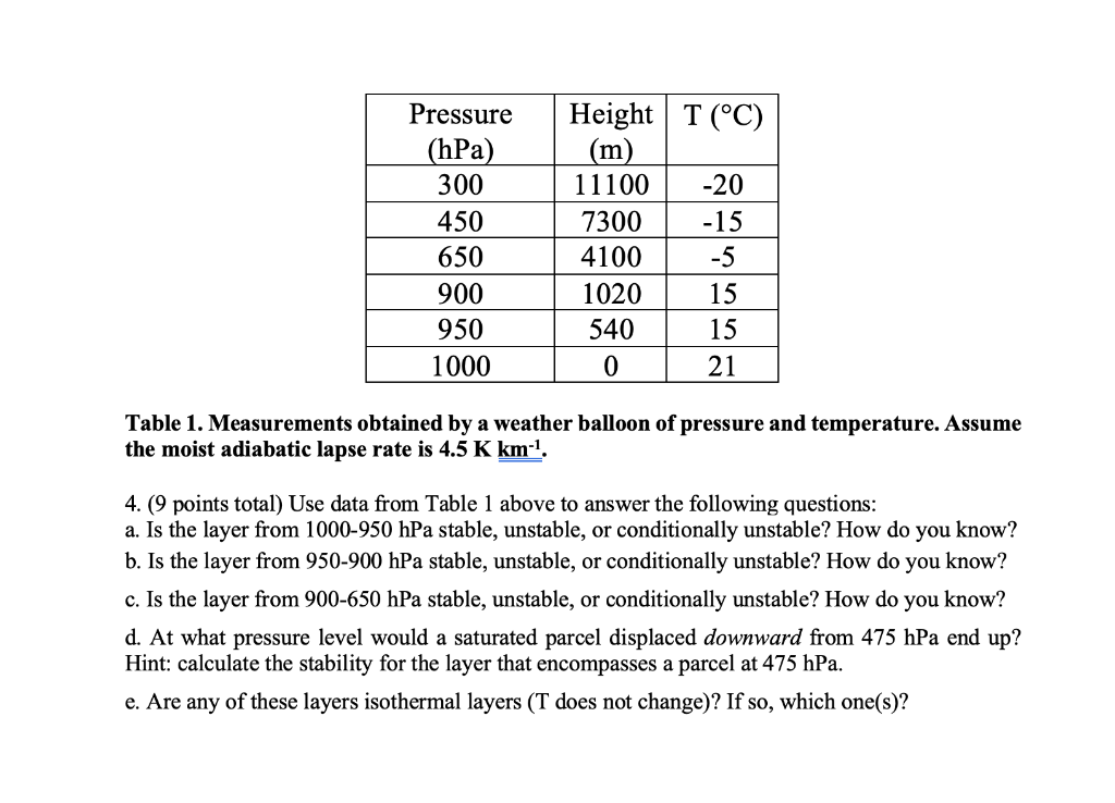 Solved Pressure hPa 300 450 650 900 950 1000 Height T Chegg