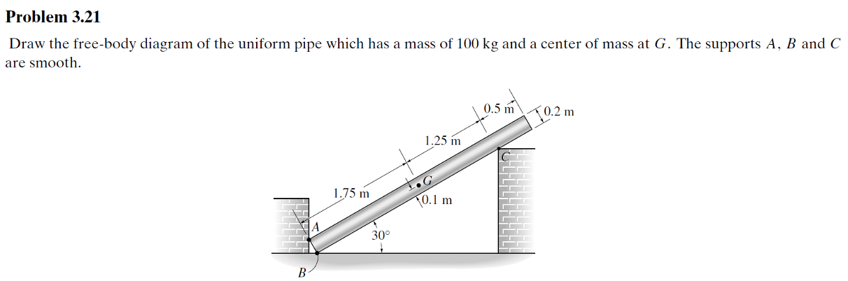 Solved Draw the free-body diagram of the uniform pipe which | Chegg.com