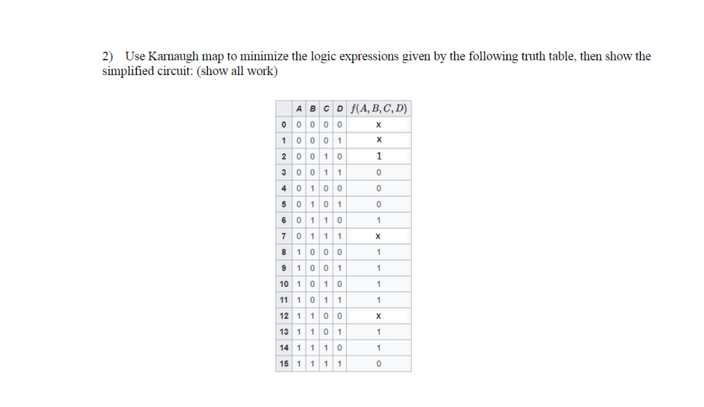 Solved 2) Use Karnaugh map to minimize the logic expressions | Chegg.com