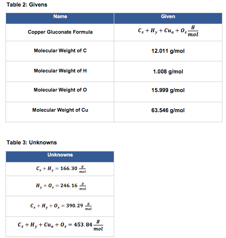 Solved Solve for the unknown formulas. Please write out the | Chegg.com