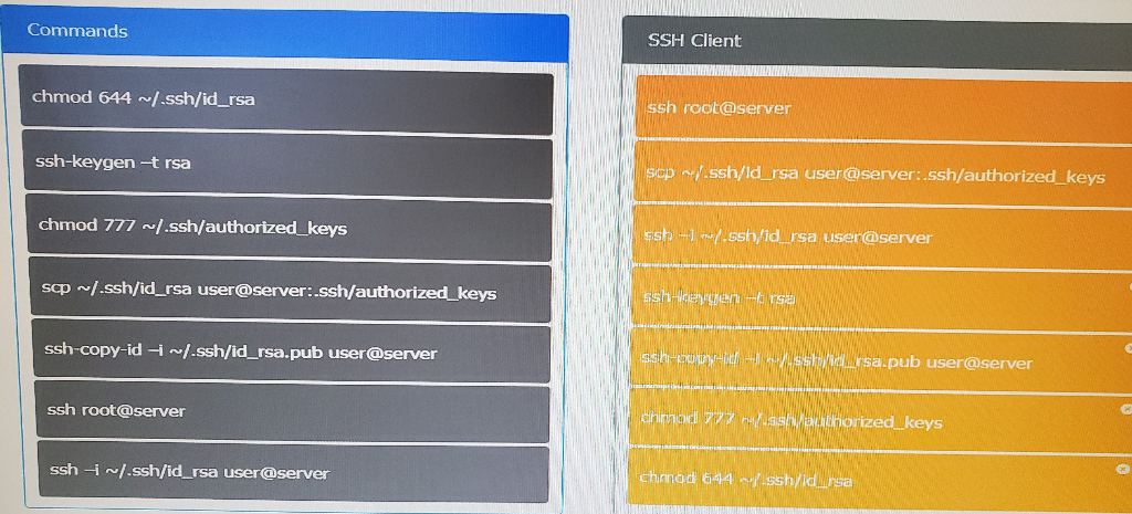Solved Drag The Commands From Left To The Right In