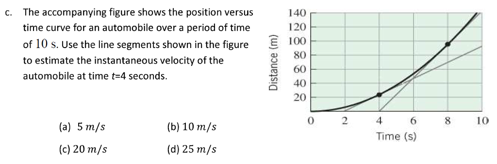 Solved The accompanying figure shows the position versus | Chegg.com