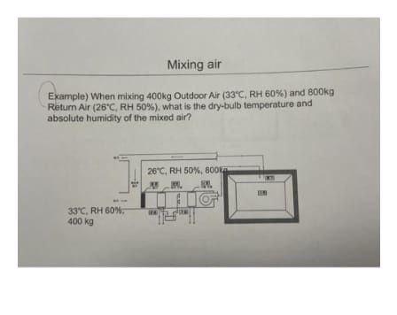 Solved Mixing air Example) When mixing 400kg Outdoor Air | Chegg.com