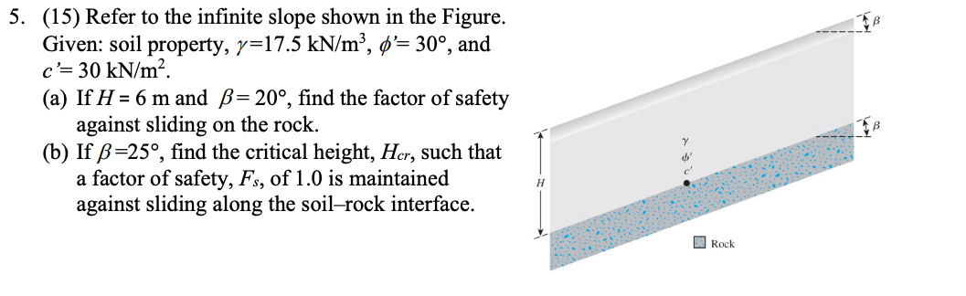 Solved 5. (15) Refer to the infinite slope shown in the | Chegg.com