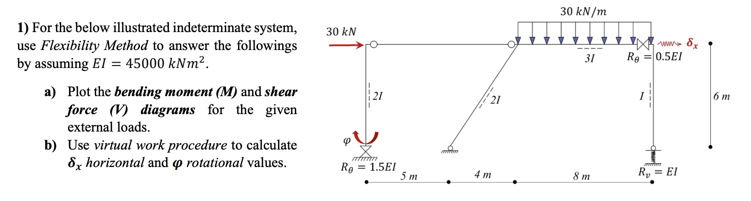 Solved 1) For the below illustrated indeterminate system, | Chegg.com