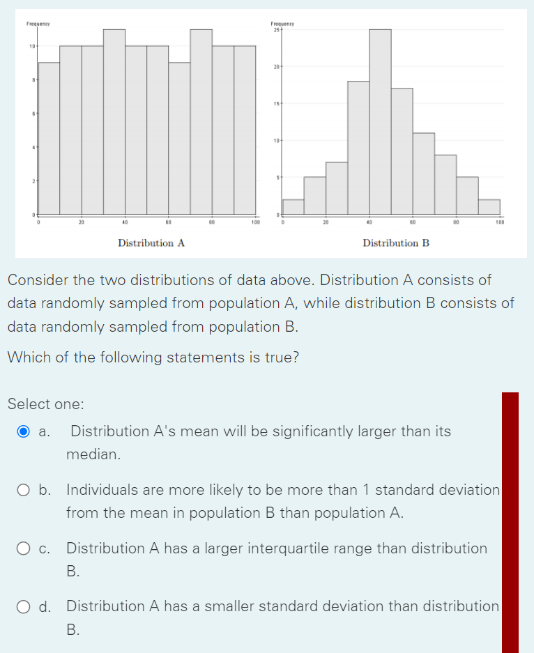 Solved Consider the two distributions of data above. | Chegg.com