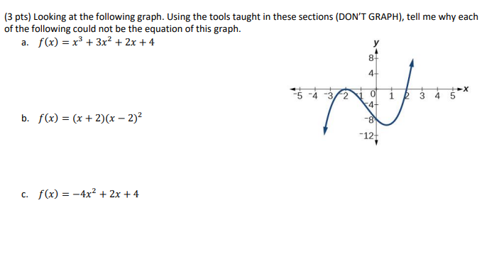 Solved (3 pts) Looking at the following graph. Using the | Chegg.com