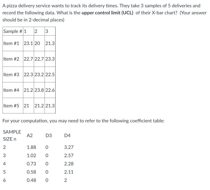 Solved A pizza delivery service wants to track its delivery | Chegg.com