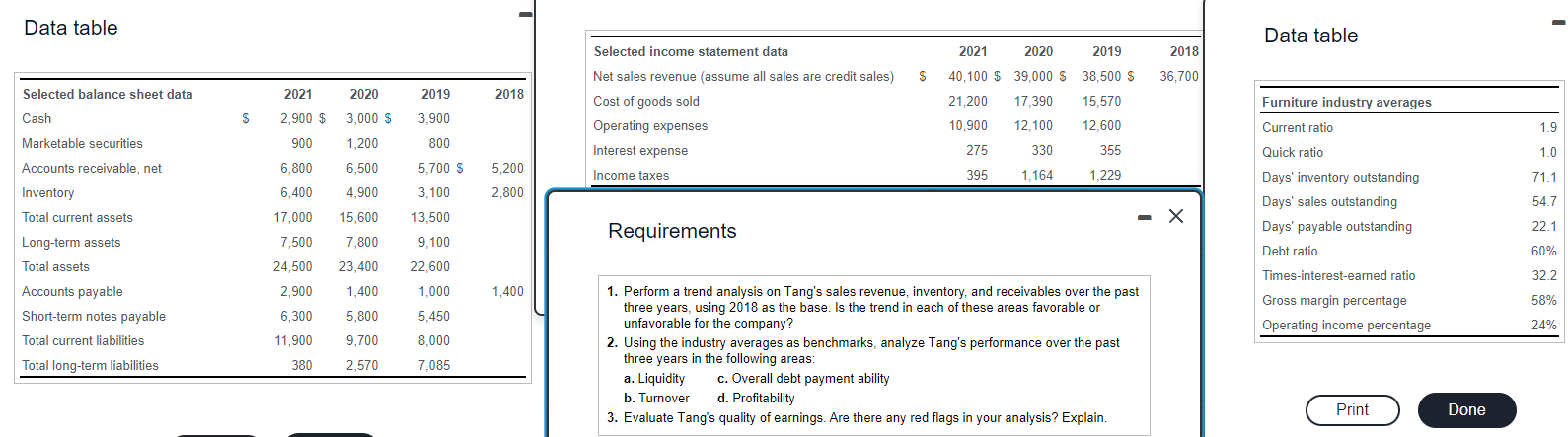 Solved Data table Requirements 1. Perform a trend analysis | Chegg.com