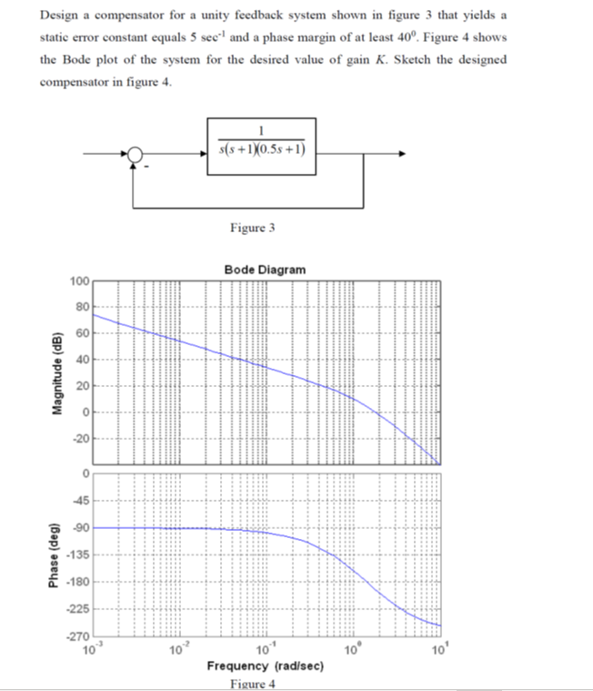 Solved Design a compensator for a unity feedback system | Chegg.com