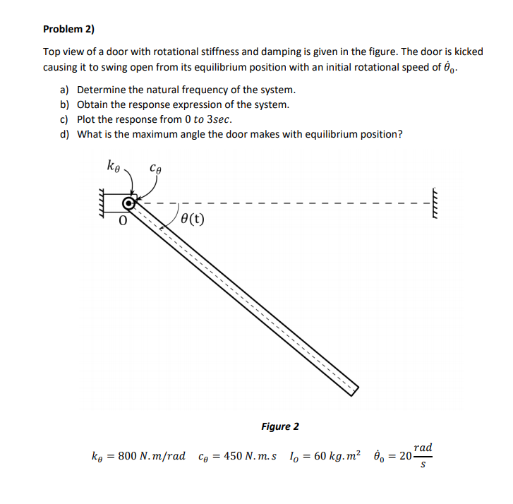 Solved Problem 2) Top view of a door with rotational | Chegg.com