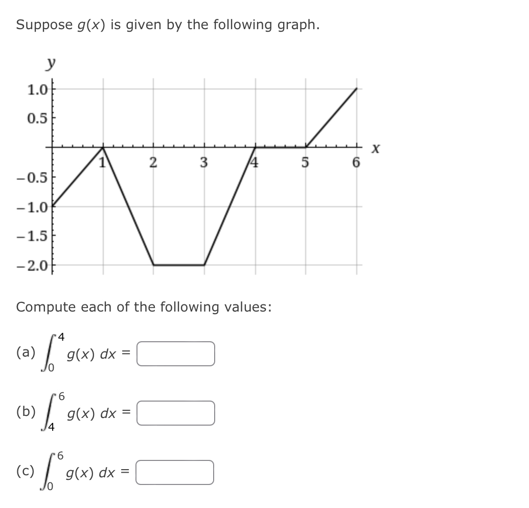Solved Suppose g(x) is given by the following graph. Compute | Chegg.com