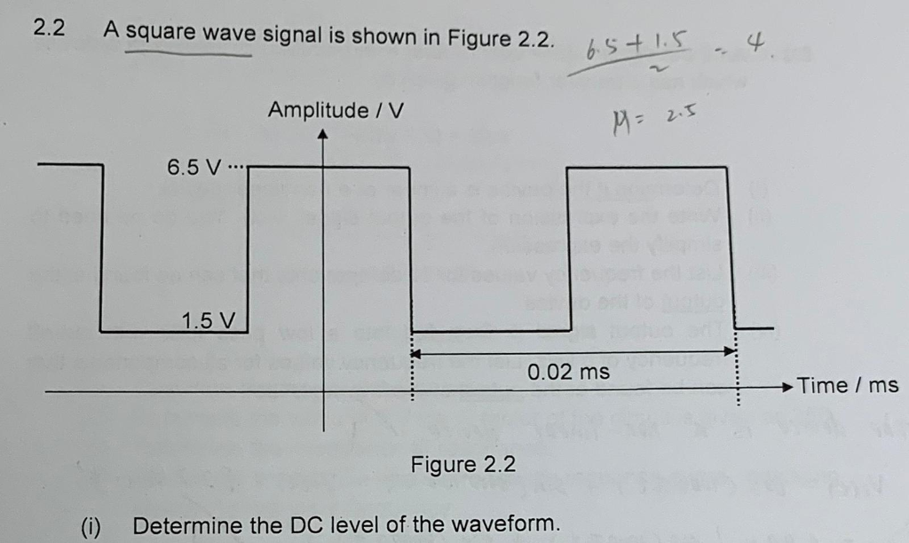 Solved 2.2 A square wave signal is shown in Figure 2.2 STES9 | Chegg.com