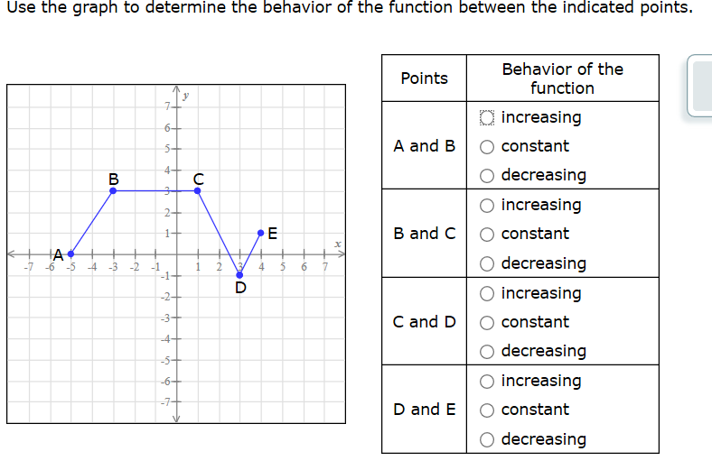 Solved Use the graph to determine the behavior of the | Chegg.com
