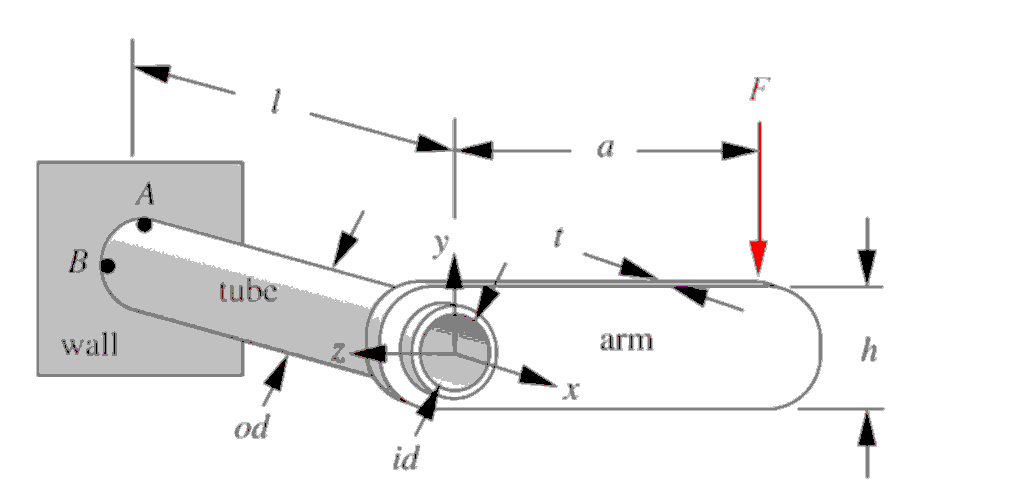 Solved For the bracket shown , and the data, determine all | Chegg.com