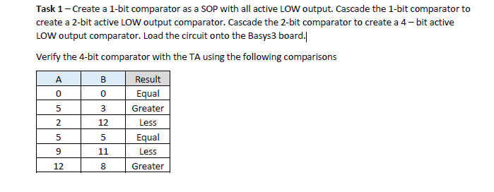 Create a 1-bit comparator as a SOP with all active | Chegg.com